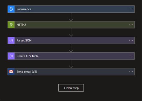 how to create azure resource graph explorer scheduled reports and email