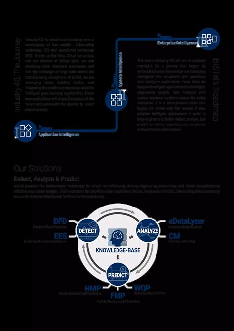 Bistel Corporate Overview Pdf Internet Of Things Internet
