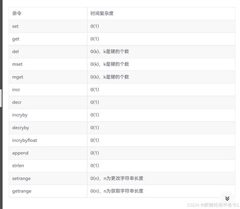 Redis的数据结构 Csdn博客
