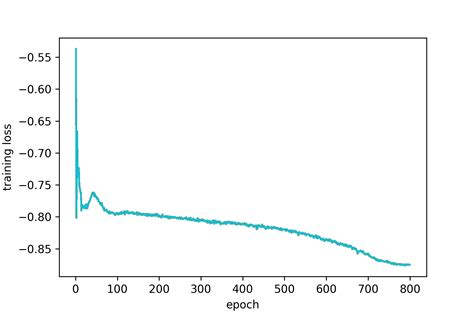 github leaderj1001 simsiam exploring simple siamese representation learning