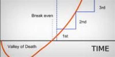Your IP Or My IP Lab Manager
