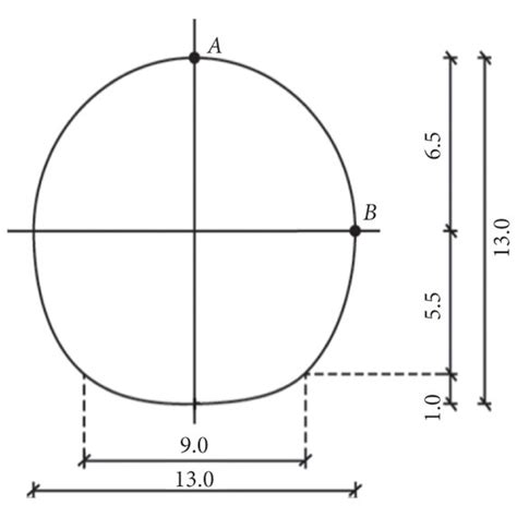 Tunnel Geometry And Layout Of Monitoring Points In The Reference Download Scientific Diagram
