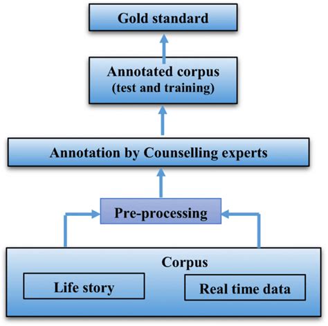 Corpus In Nlp From Basics To Real World Use Updated 2025