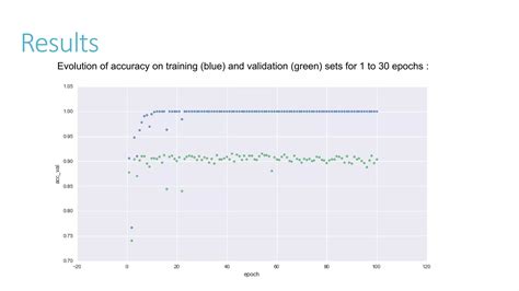 Object Classification Using Cnn And Vgg16 Model Keras And Tensorflow Ppt