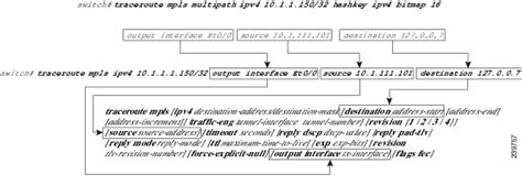 Cisco Nexus 7000 Series Nx Os Mpls Configuration Guide Configuring
