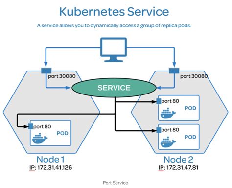 Kubernetes Service Nodeport Loadbalancer 실습