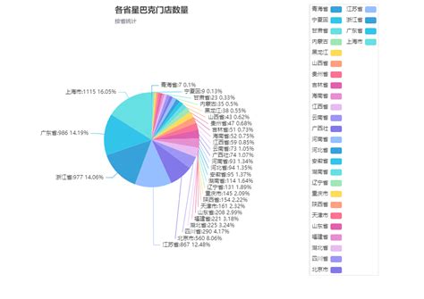 Python可视化：玩转pyecharts库，分析星巴克门店2023年底最新数据，生成动态全国热力图。星巴克数据分析图表 Csdn博客