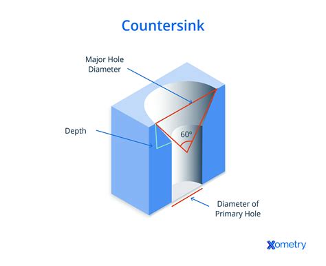 What Are Countersink Holes In Engineering Xometry