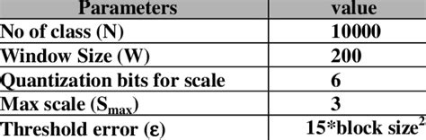 the best coding parameters download table