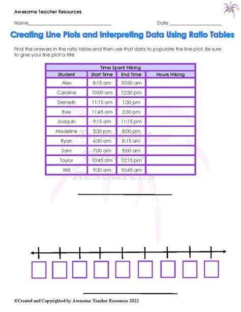 Creating Line Plots And Interpreting Data Using Ratio Tables Worksheet Ratio Tables
