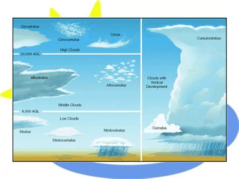 Weather Cycle Ppt Weather Cycle Ppt