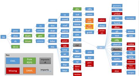 Graph Fundamentals — Part 4 Linked Data By Kevin Feeney Terminusdb Community Medium
