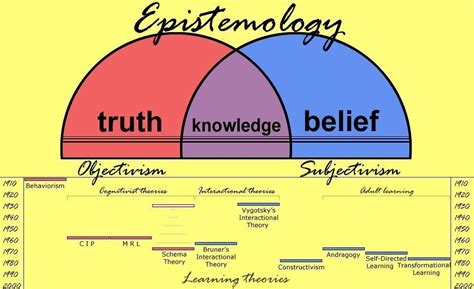 Epistemology Assignment Point