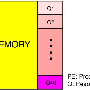 A Practical MPSoC Realization Download Scientific Diagram
