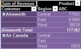 Excel Format Pivot Tables With The Gallery Excel Articles