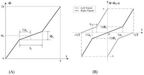 A Novel Wheel Legged Hexapod Robot
