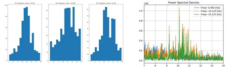 Biomedical Signal Processing Em Infinity