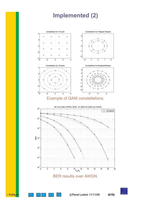 Multiuser Mimo Ofdm Simulation Framework In Matlab Pdf