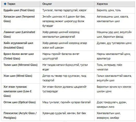 Шилний төрөл болон ангилал · ХОГИЙН САВНЫ ХУДАЛДАА
