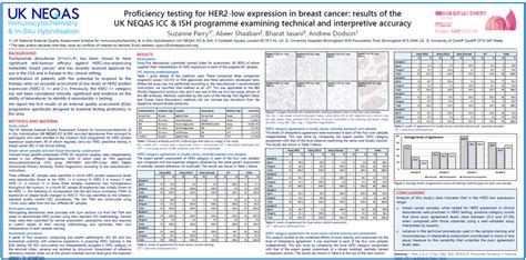 Low Her2 Testing Uk Neqas Icc And Ish