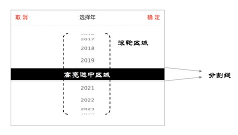 Picker 组件的设计与实现