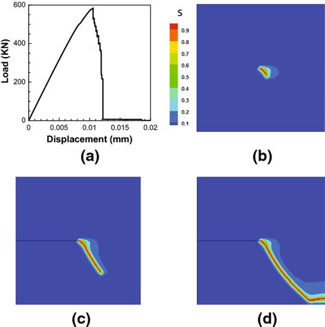 Simulating Fracture In Single Edge Notched Square Plate Under Simple