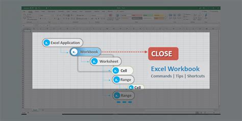 Efficiently Close Workbooks In Excel Efficiently Close Workbooks In Excel