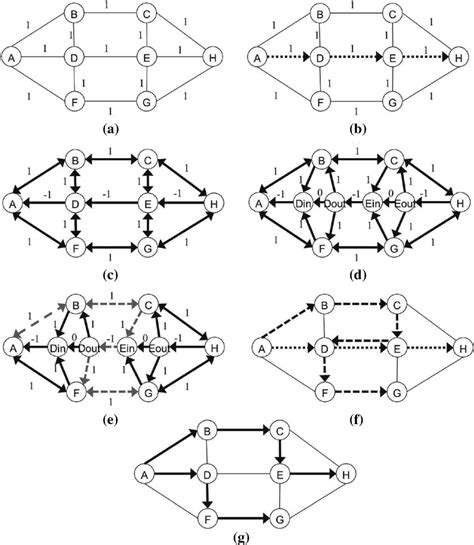 Example Of Shortest Node Disjoint Lightpath A Input Of Undirected