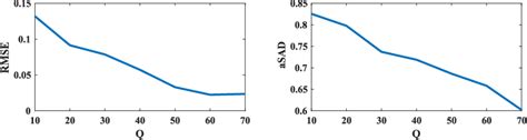 Figure 1 From Lstm Dnn Based Autoencoder Network For Nonlinear Hyperspectral Image Unmixing