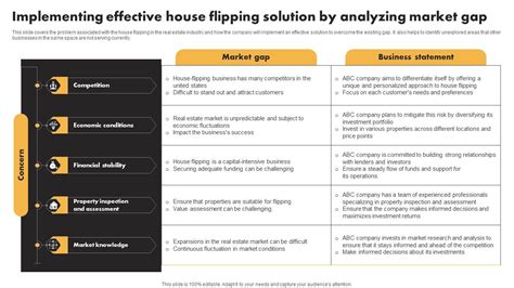 Implementing Effective House Flipping Solution By Real Estate Flipping