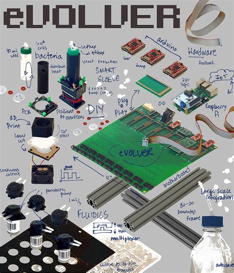 Diy Brings High Throughput To Continuous Cell Culturing Medical