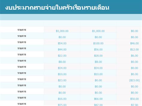 Excel Of งบประมาณรายจ่ายในครัวเรือนรายเดือน Xlsx Wps Free Templates