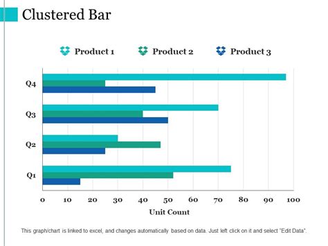 Clustered Bar Ppt PowerPoint Presentation Pictures Graphic Images