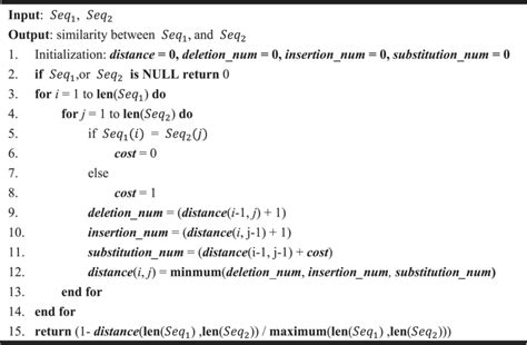 Levenshtein Edit Distance Metric Download Scientific Diagram