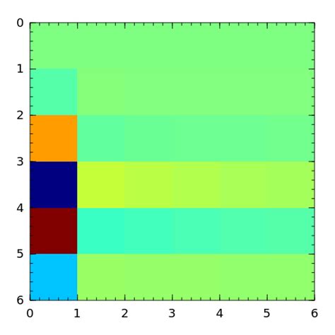matrices — matrix depot a test matrix collection