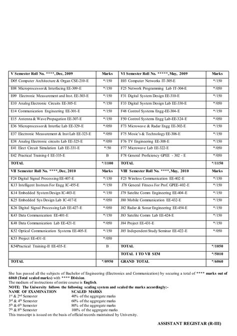 Transcript Format For Mdu Maharshi Dayanand University Rohtak Docx