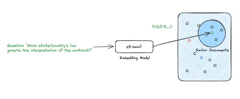 Retrieval Augmented Generation Rag Elasticsearch Labs