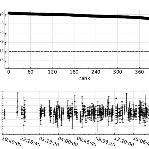 Singular Values Left And Null Space Of The Jacobian Matrix Right Download Scientific