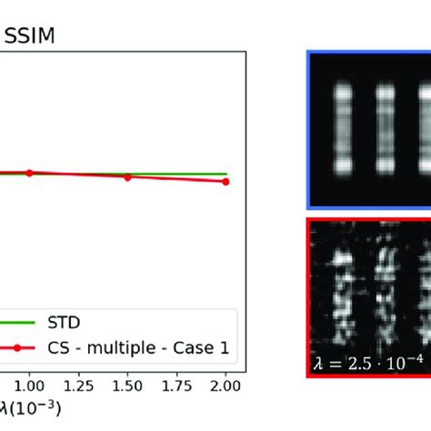Cs Cpi Algorithm Multiple Problem Formulation Case 1 Regularization