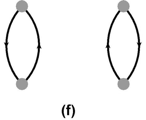 Contraction Diagrams With Definite Type Of Contractions Diagram A Is Download Scientific