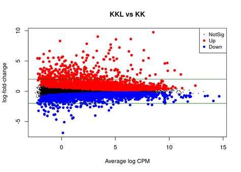 Next Generation Sequencing Rnaseq Data Analysis Part 3 Alex Romanko
