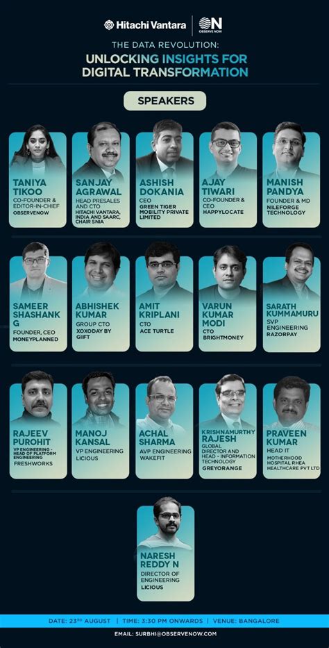 Rahul Kumawat On Linkedin Observenowevents