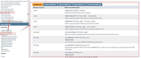 Detailed Explanation Of Java Response Object