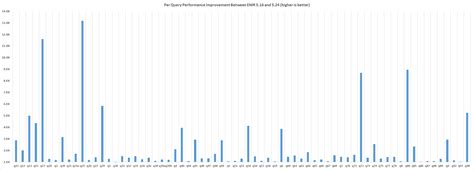 Performance Updates To Apache Spark In Amazon Emr 524 Up To 13x
