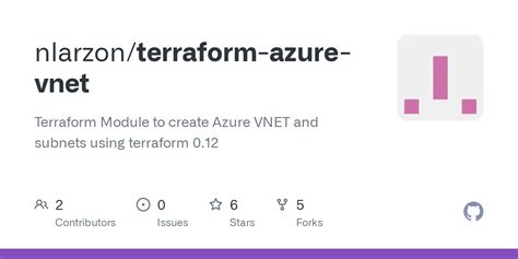 Github Nlarzonterraform Azure Vnet Terraform Module To Create Azure