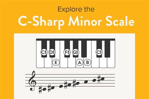 C Sharp Major Scale Piano Notes Chords Positions Songs