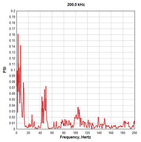 Dplot Windows Software For Digital Recorder Users To Create Presentation Quality Graphs