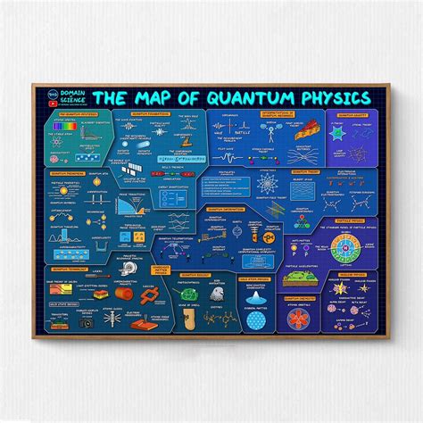 The Map Of Quantum Physics Poster Quantum System Canvas Wall Etsy