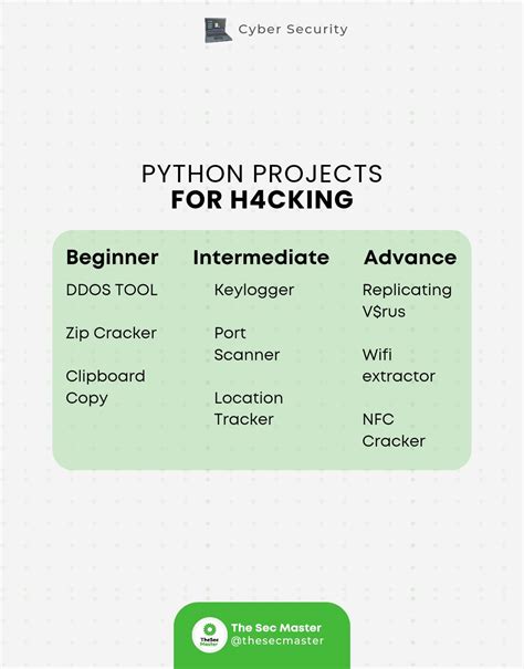 thesecmaster on linkedin python hacking hacker