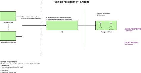 Vehicle Managment System Figma Community Figma